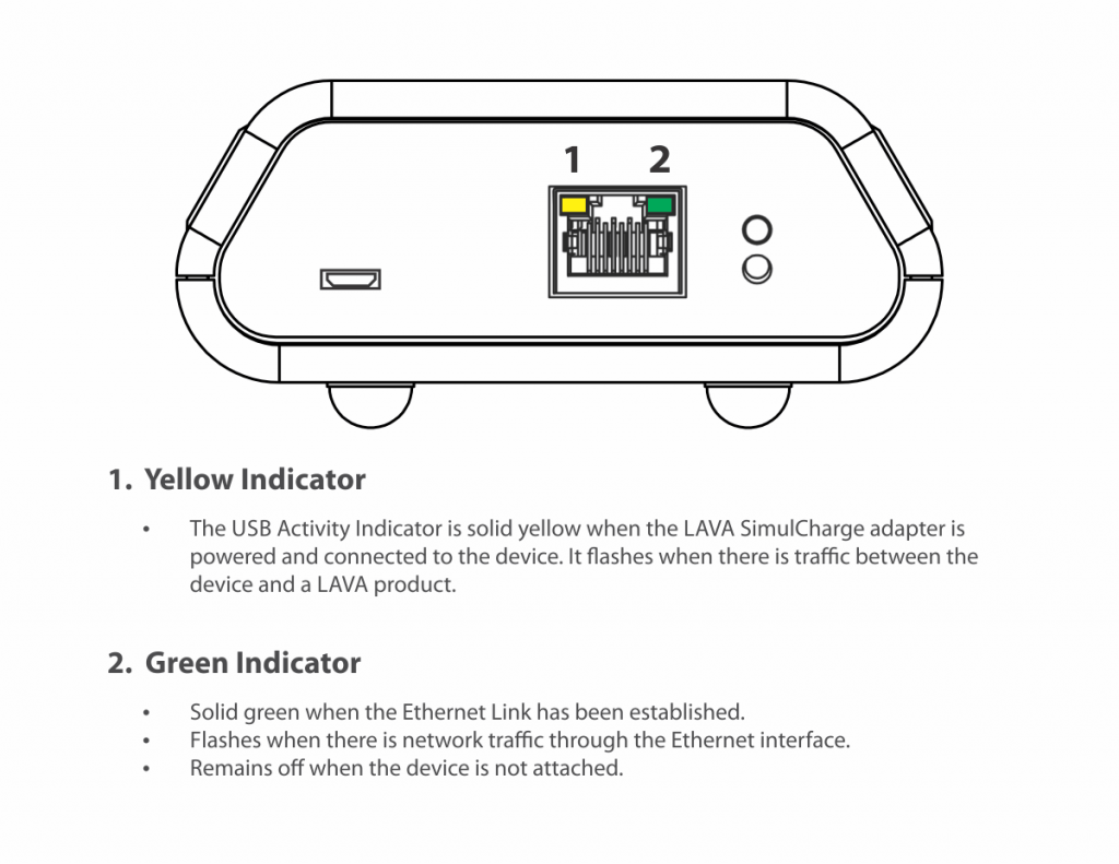 Guide to Status LED Indicators - Blog by Lava